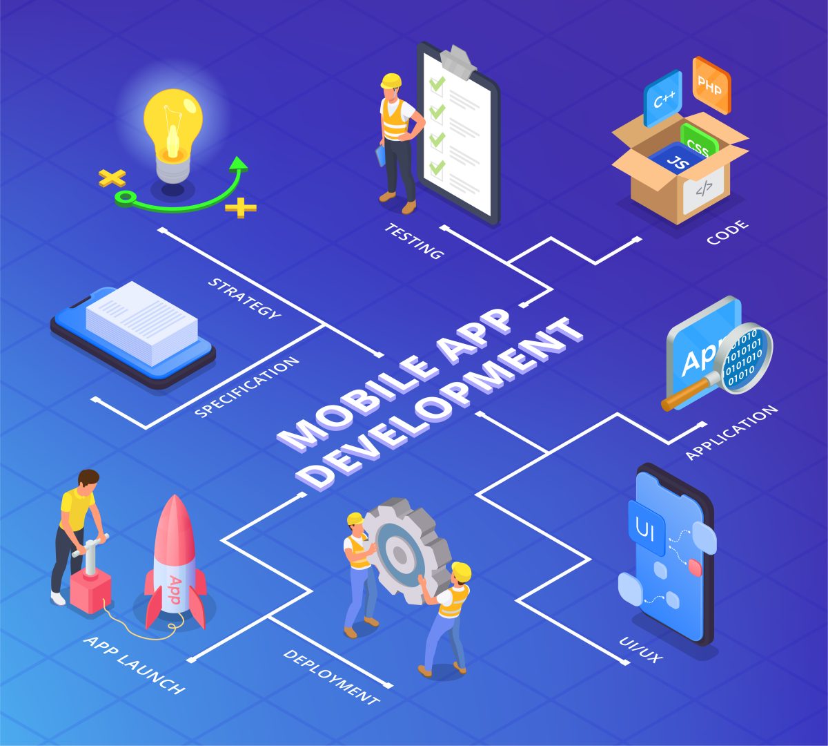 Mobile App Development - Agicon Solutions